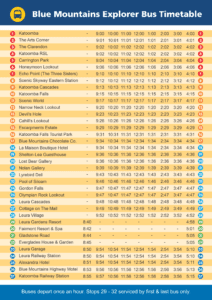 Map & Walking Guides - Blue Mountains Explorer Bus